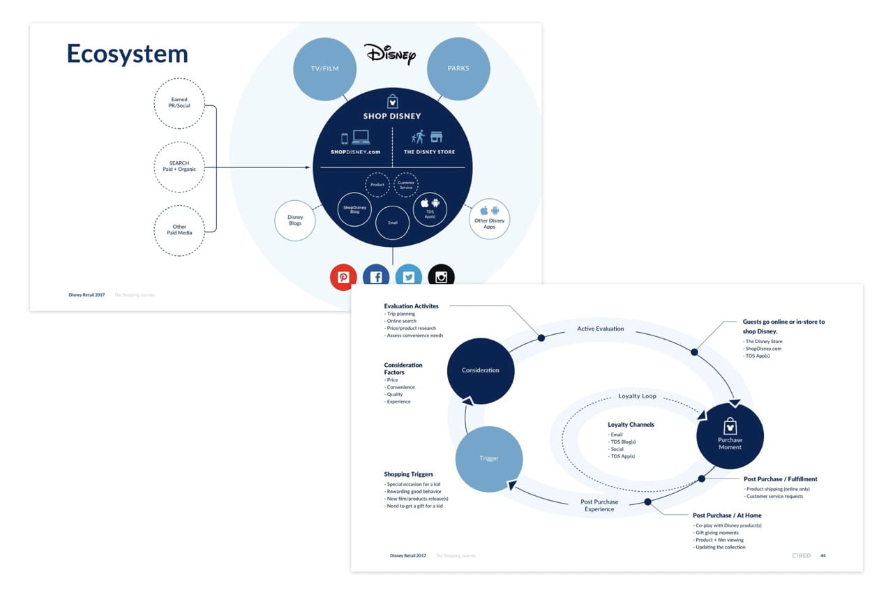 Future retail experience